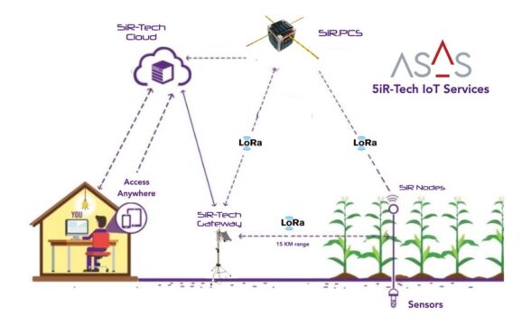 5ir Tech Project Management System – IoT and Beyond…