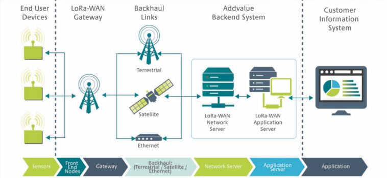 Cattle Tracking - 5IR TECH
