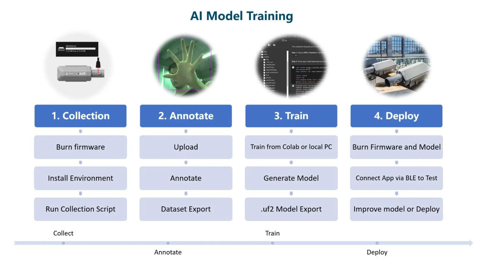 Elephant Detection – 5ir Tech Project Management System