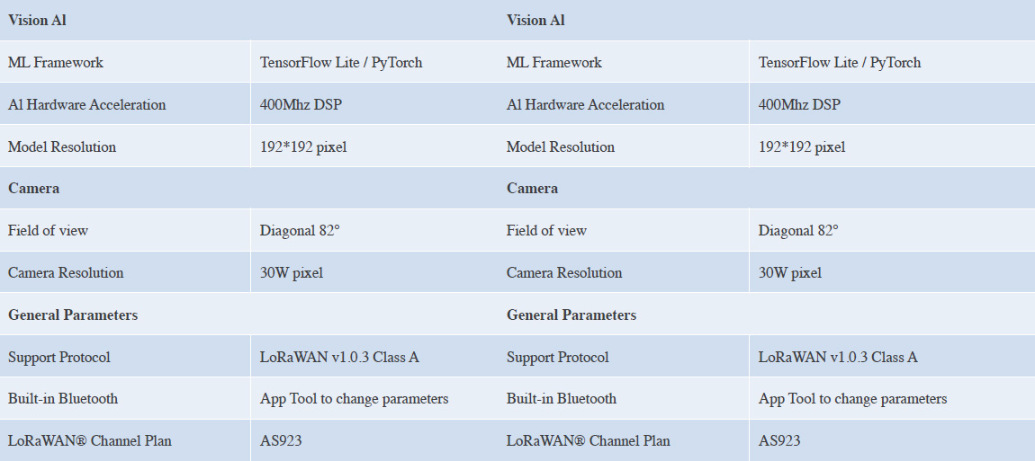 Elephant Detection 5ir Tech Project Management System